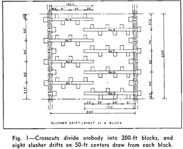 Block Caving Mining Method - 911Metallurgist