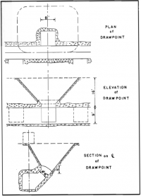 Block Caving Mining Method - 911Metallurgist