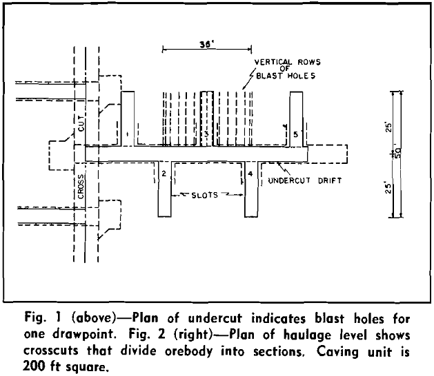 Block Caving Mining Method - 911Metallurgist