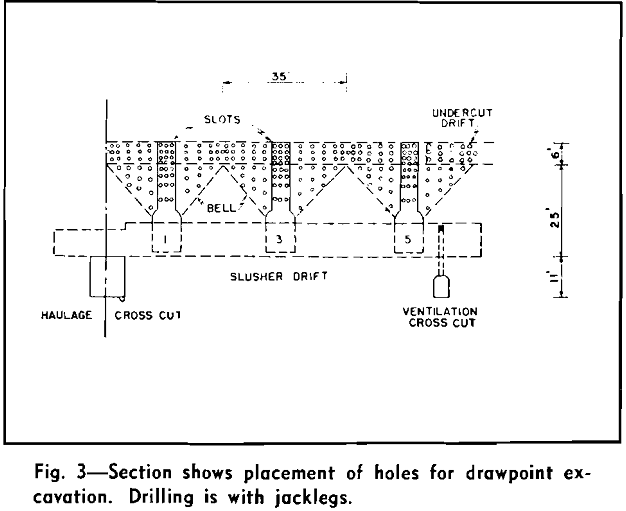 Block Caving Mining Method - 911Metallurgist