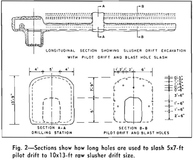 Block Caving Mining Method - 911Metallurgist