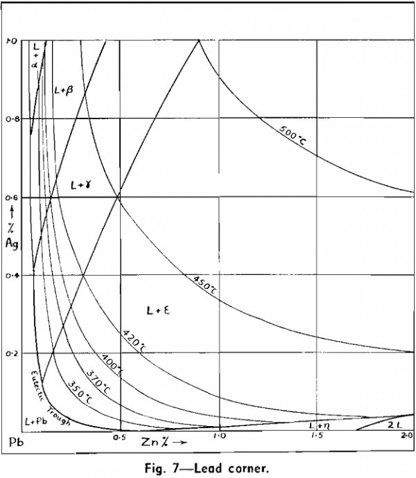 How to Remove Silver from Lead Bullion - 911Metallurgist