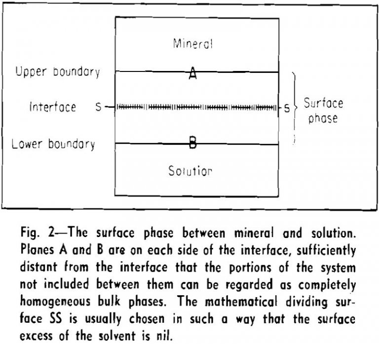 Flotation - Gibbs Adsorption Equation - 911Metallurgist