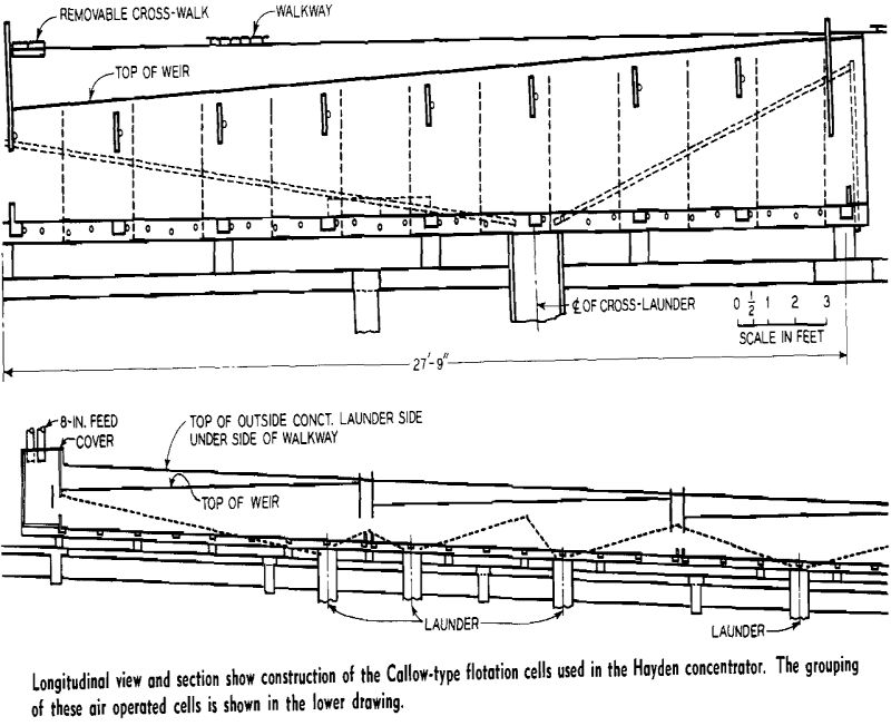 Callow Flotation Cells - Design and Operation - 911Metallurgist