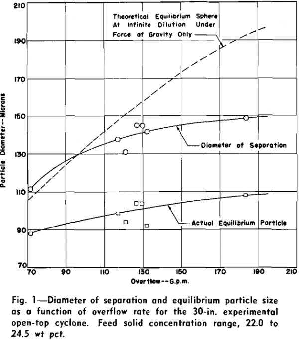 How Centrifugal Forces Applies to Gravitational Classifiers ...