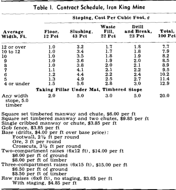 Mine Ore Mining Methods - 911Metallurgist