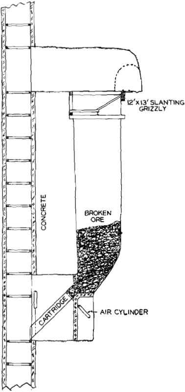 Mine Ore Mining Methods - 911Metallurgist