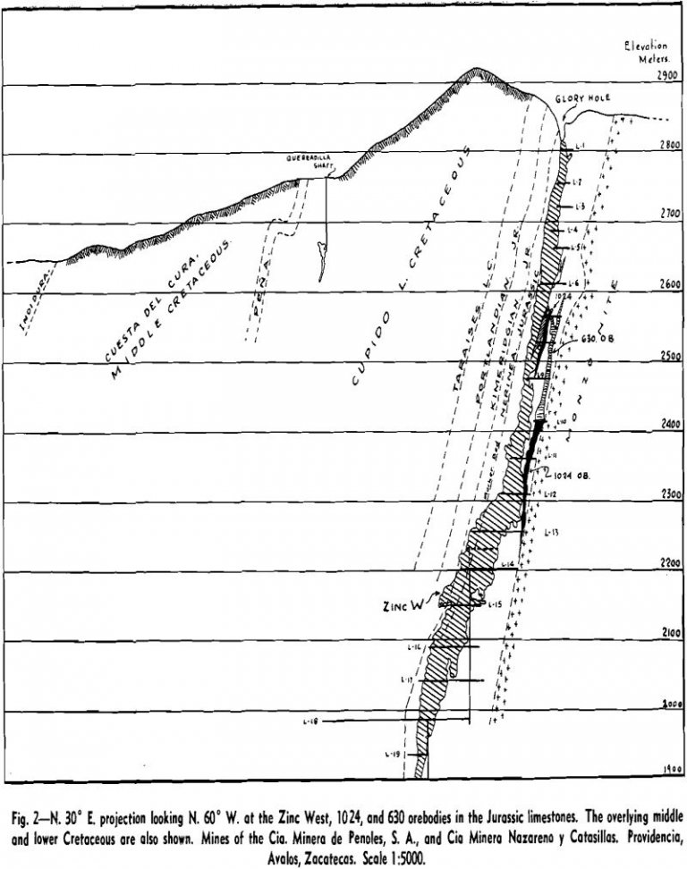Geology Silver Lead Zinc Deposits - 911Metallurgist
