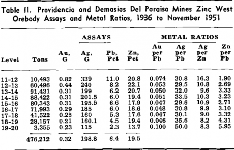 Geology Silver Lead Zinc Deposits - 911Metallurgist