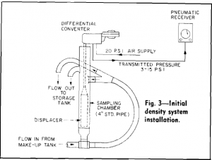 Measure Heavy Slurry Density - 911Metallurgist