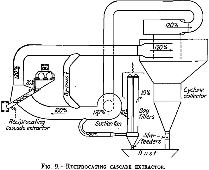 Dedusting and Dust Collection - 911Metallurgist
