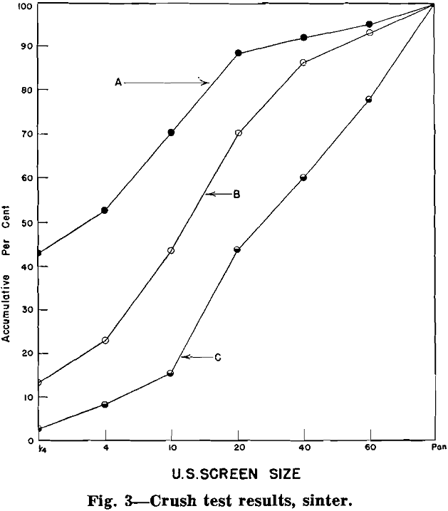 Laboratory Studies on Iron Ore Sintering and Testing - 911Metallurgist