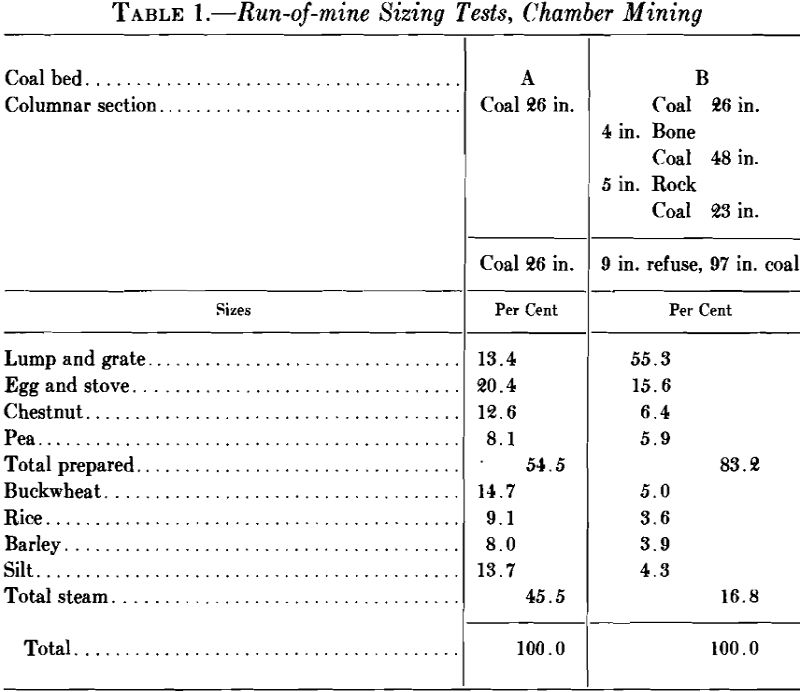 Mining Face Preparation - 911Metallurgist