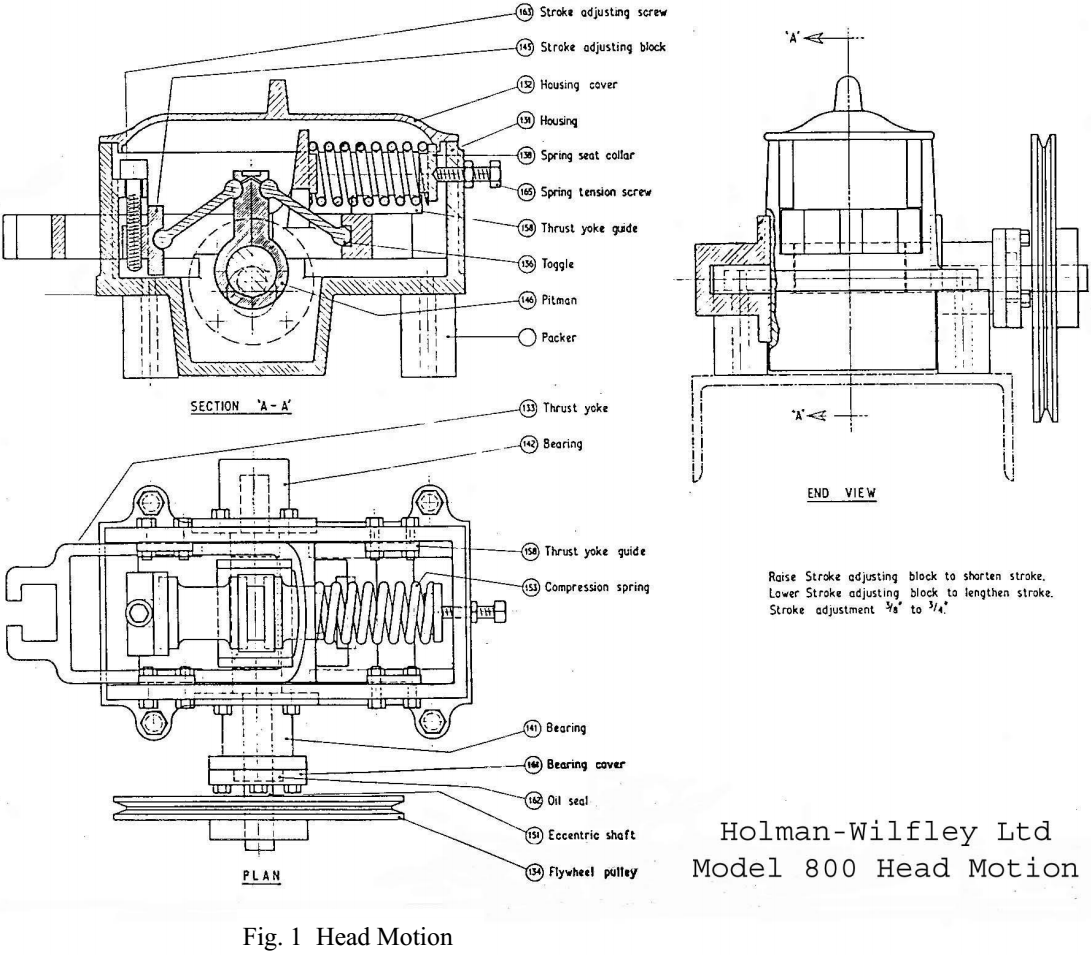 Wilfley Laboratory Concentrating Table for Sale