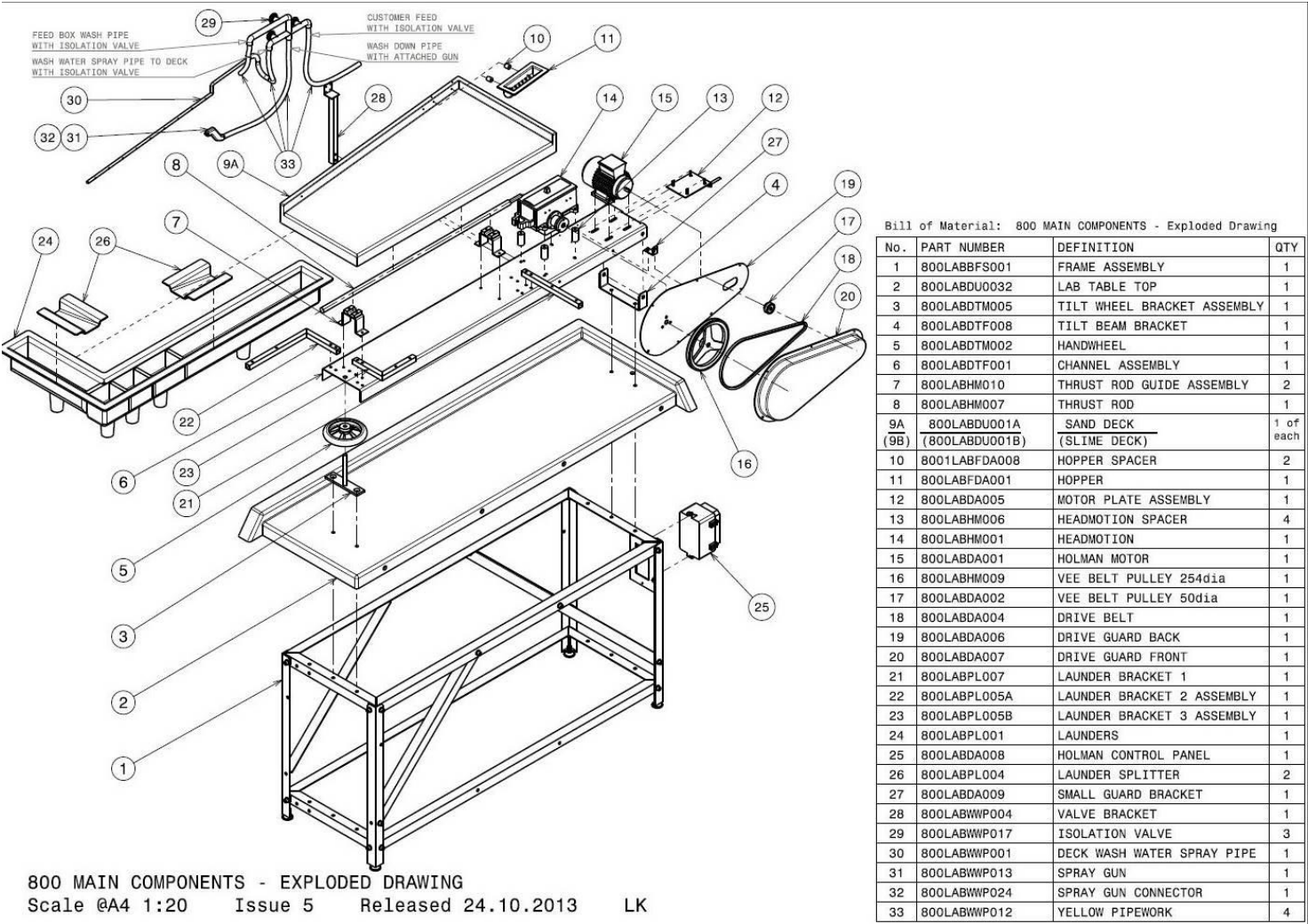 Wilfley Laboratory Concentrating Table for Sale