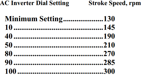 Wilfley Laboratory Concentrating Table for Sale