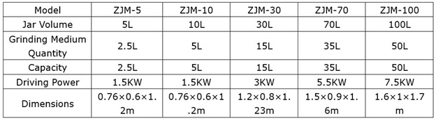 MOZLEY SUPERPANNER: LABORATORY MINERAL SEPARATOR TABLE - 911Metallurgist