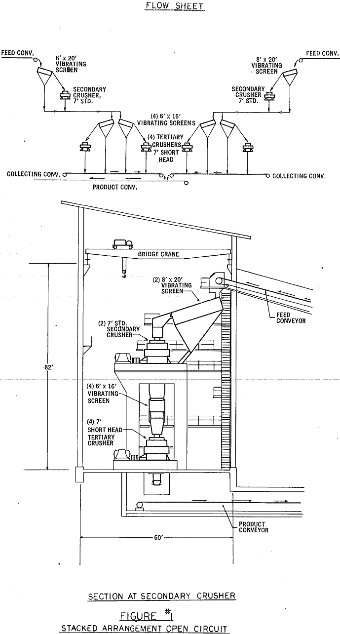 Feeders and Conveyors Archives - 911Metallurgist
