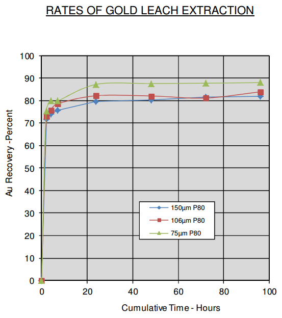 Gold Extraction Archives - Page 11 of 37 - 911Metallurgist