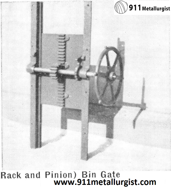 Feeders and Conveyors Archives - 911Metallurgist