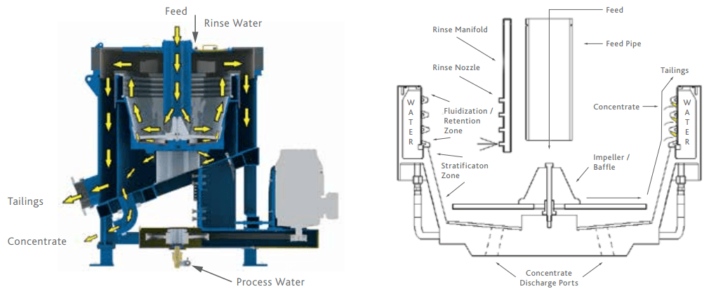 LABORATORY CENTRIFUGAL FALCON CONCENTRATOR - 911Metallurgist