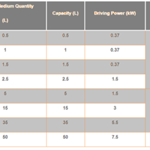 MOZLEY SUPERPANNER: LABORATORY MINERAL SEPARATOR TABLE - 911Metallurgist
