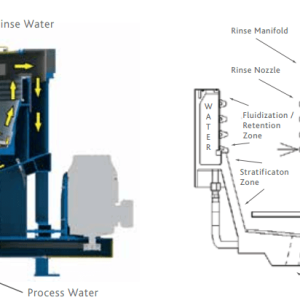 LABORATORY CENTRIFUGAL FALCON CONCENTRATOR - 911Metallurgist